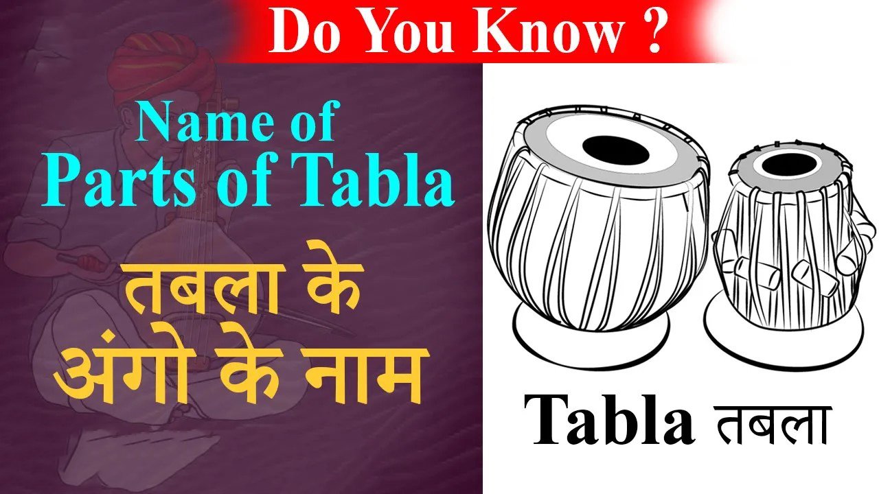 Name of Parts of Tabla तबला के अंगो के नाम - Indian Music ART